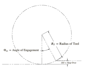 Angle of Engagement – The Chip Hopper